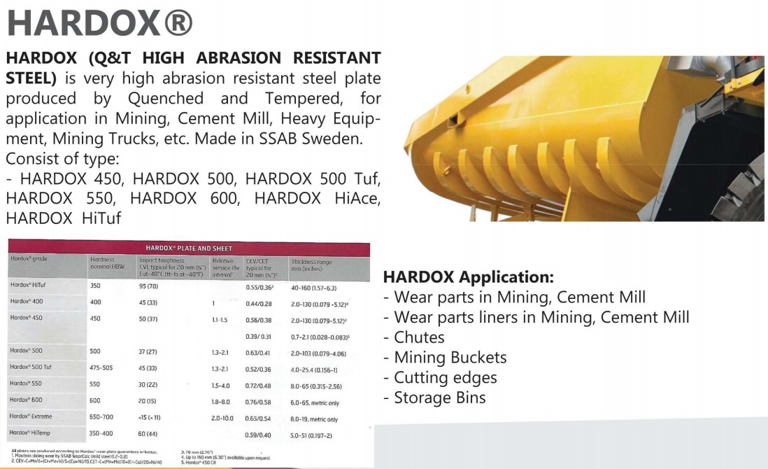 PT. MAXIMA MANDIRI INDONUSA - A TECHNICAL MARKETING COMPANY